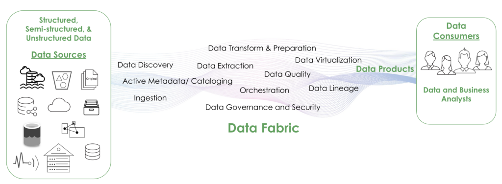 What is a Data Fabric? - Data Fabric