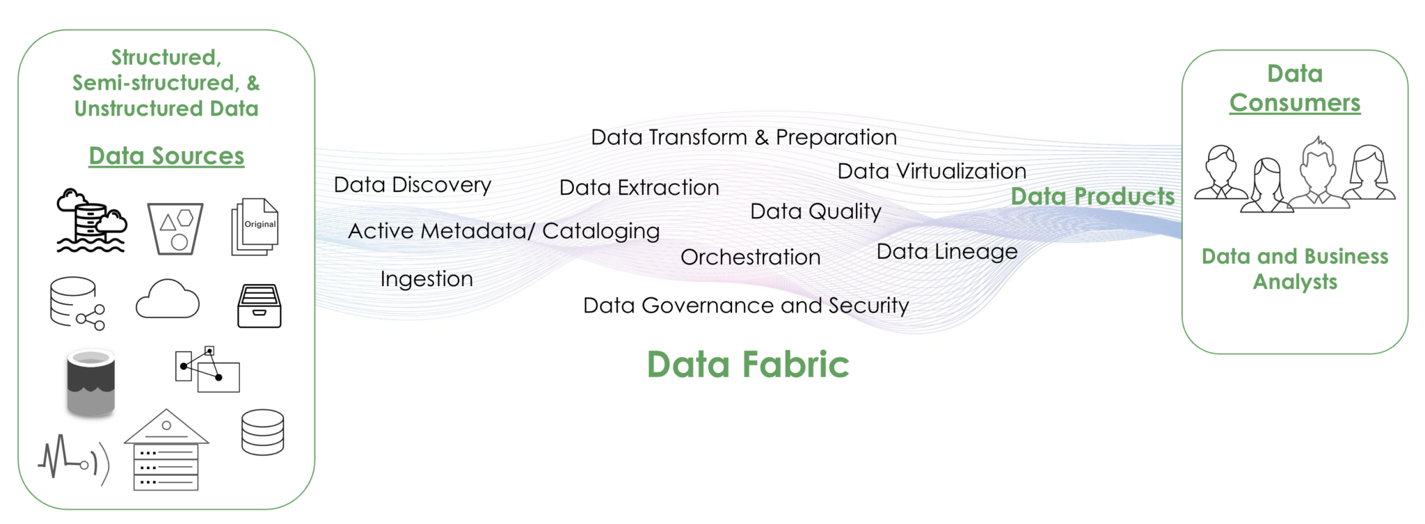 What is a Data Fabric? - Data Fabric